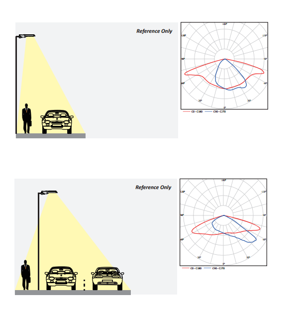 Understanding Light Distribution for Effective Street and Flood Lighti ...